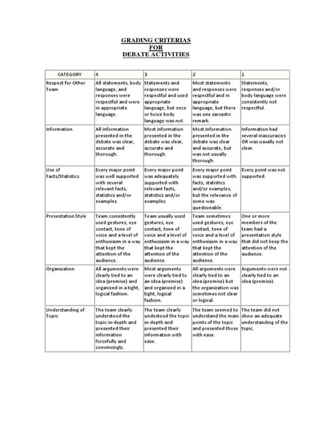 Class Debate Rubric | PDF | Argument | Semiotics