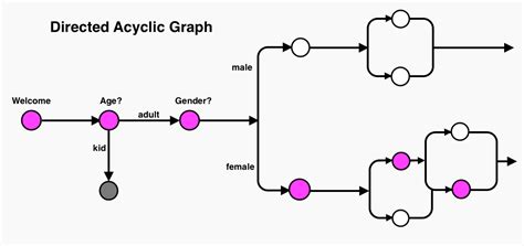 Image result for API Working Graf
