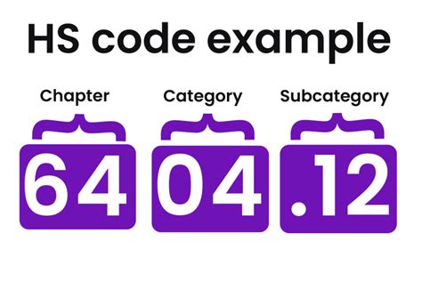 Image result for HS Code Lookup