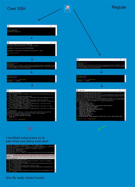 Image result for MinGW Shell