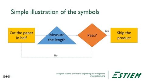 Image result for Process Map Bottleneck