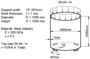 Image result for Fea Shell Model
