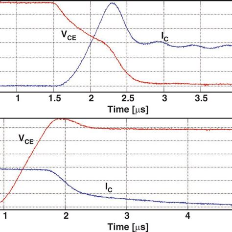Image result for One Phase Two-Level Converter