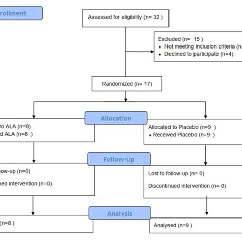 Image result for Random Assignment