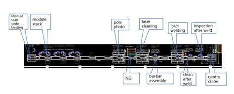 Image result for Battery Terminal On EV Module