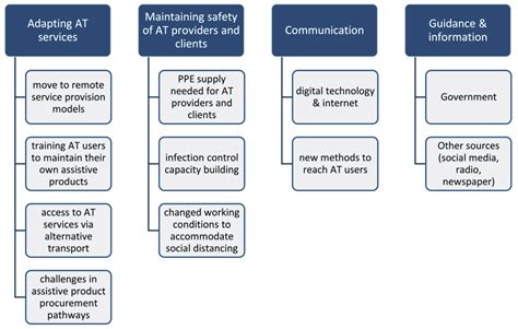 Image result for Thematic Tree Example