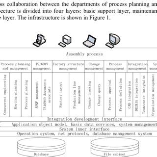 Image result for System Infrastructure