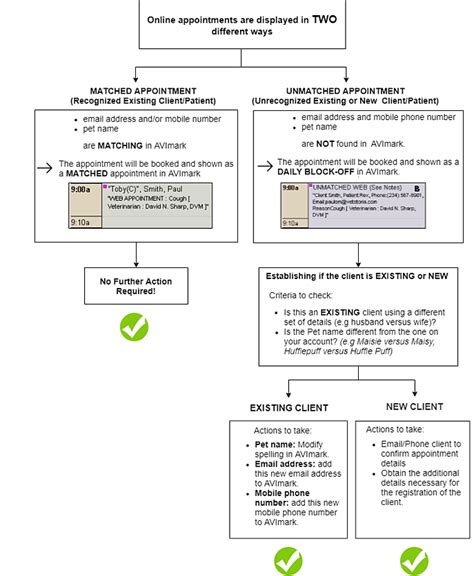 Image result for AVImark Reception Training