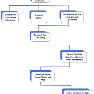 Image result for Sequential Steps Examples