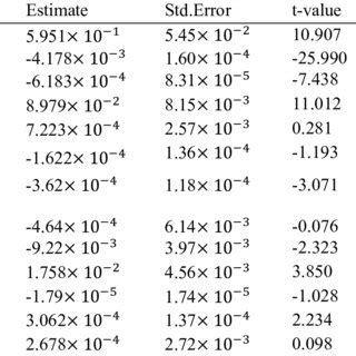 Image result for Multiple Linear Regression Model