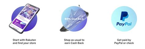 Image result for How Does Rakuten VIP Code Work