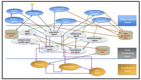 Image result for Level 2 Referential