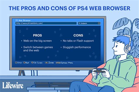 Image result for PS2 Browser Internet