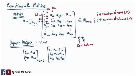 Image result for Matrix Calculus