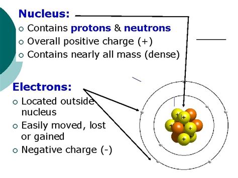 Image result for Bohr-Rutherford Model