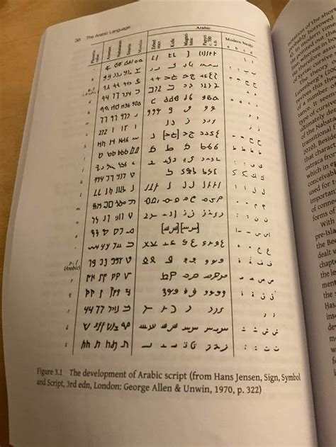 Image result for Ancient Arabic Script