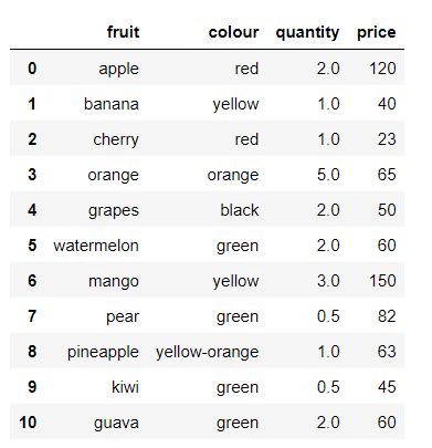 Image result for Pd.read CSV Arabic Data