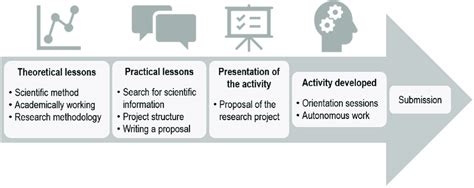Image result for Activity Workflow