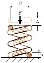 Image result for Over Center Spring Design
