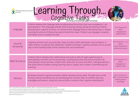 Image result for Complex Cognitive Tasks