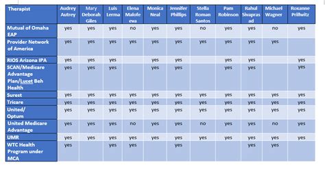 Image result for Psychotherapy Insurance