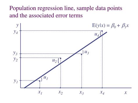Image result for Simple Regression Model Picture Basic