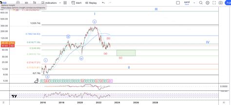 Image result for Block, Inc. Block Stock Analysis