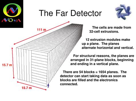 Image result for Fermilab Experiments