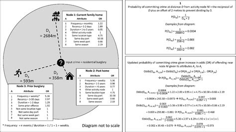 Image result for Geographic Profiling