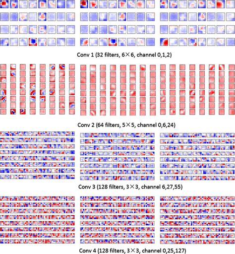 Image result for Convolutional Layer Filter Formular