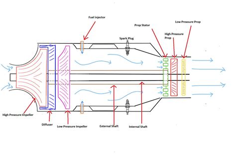 Image result for Jet Engine Combustion Chamber Design