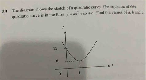 Image result for Example of a Curve in Quadratic Function