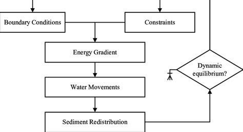 Image result for Morphological Modelling