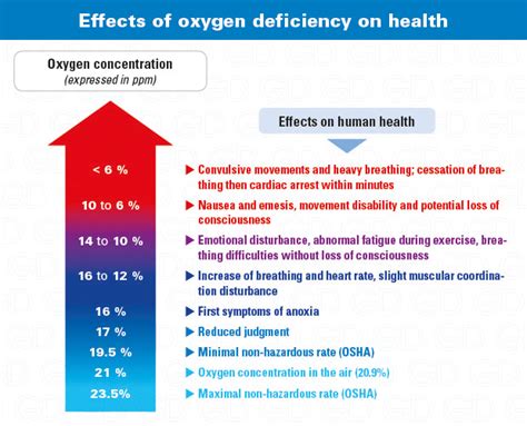 Image result for O2 Effects