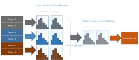 Image result for Lightgbm Simple Model Explained