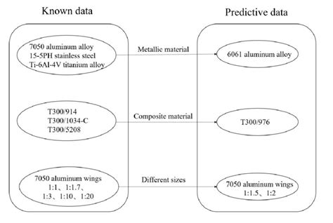 Image result for Brain Tumor Classification Flutter UI