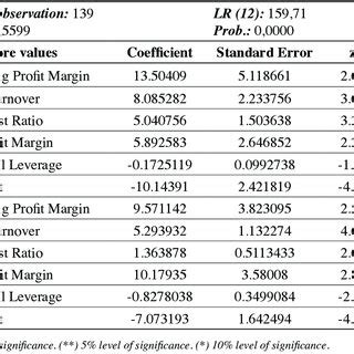 Image result for Generalized Logit Model