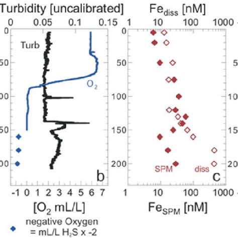 Image result for Water Column Data