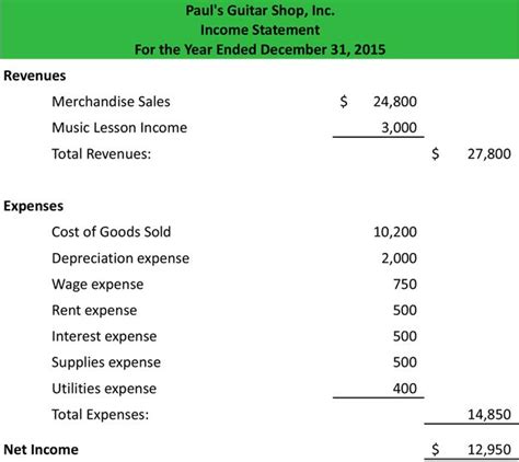 Image result for Income Statement Example with Finance Charge Statement Example