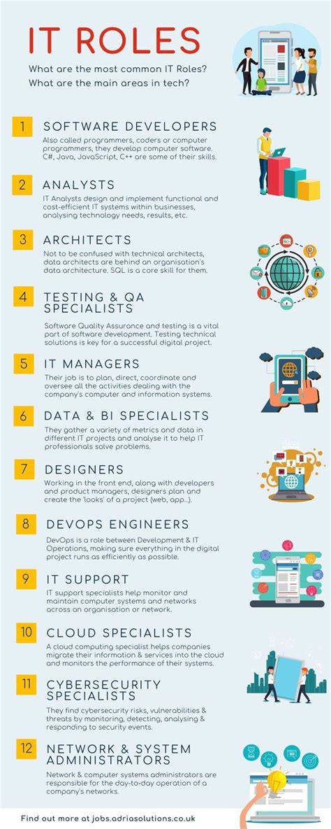 Image result for Multi-Level It Role Expectations