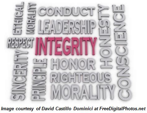 Image result for Behaviour Profiles