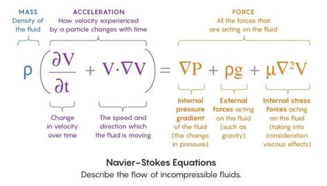 Image result for Complex Science Equations