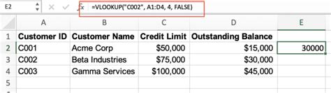 Image result for Accounting Excel Formulas