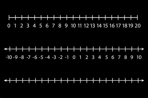 Image result for Integers Using a Number Line KS2