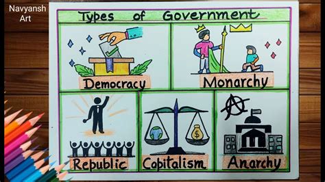 Image result for Types of Government Explained