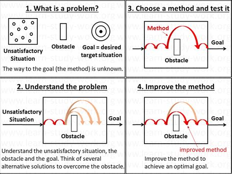 Image result for How to Solve This Problem