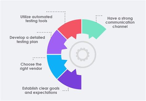 Image result for Software Testing Outsource Case Study