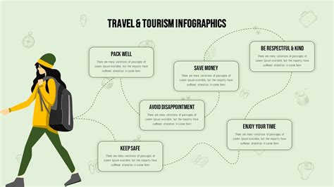 Image result for Example of Tourism PPT