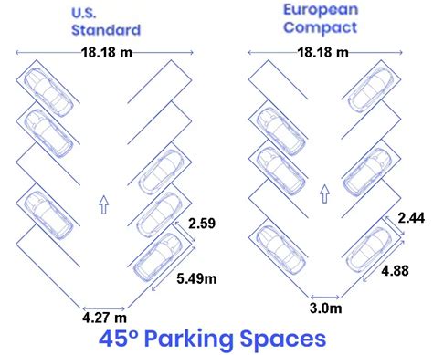 Image result for Semi Parallel Parking Dimensions