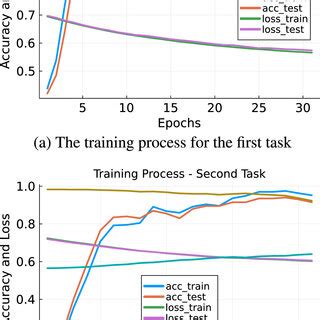 Image result for Quantum Control Training